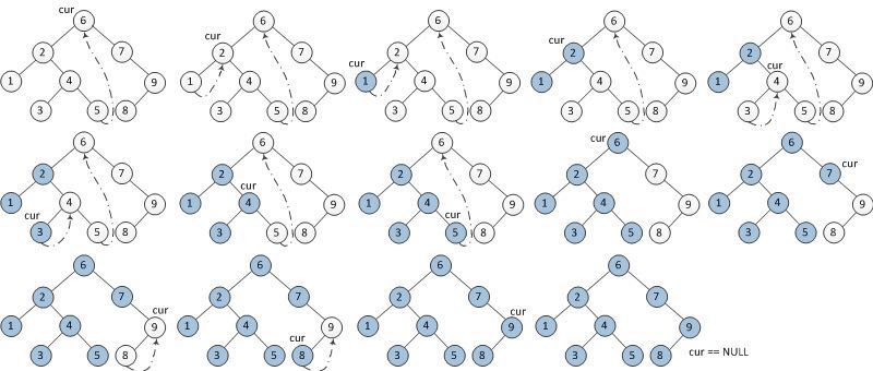 LeetCode 99. Recover Binary Search Tree - AcWing