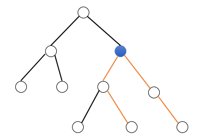 LeetCode 124. Binary Tree Maximum Path Sum - AcWing